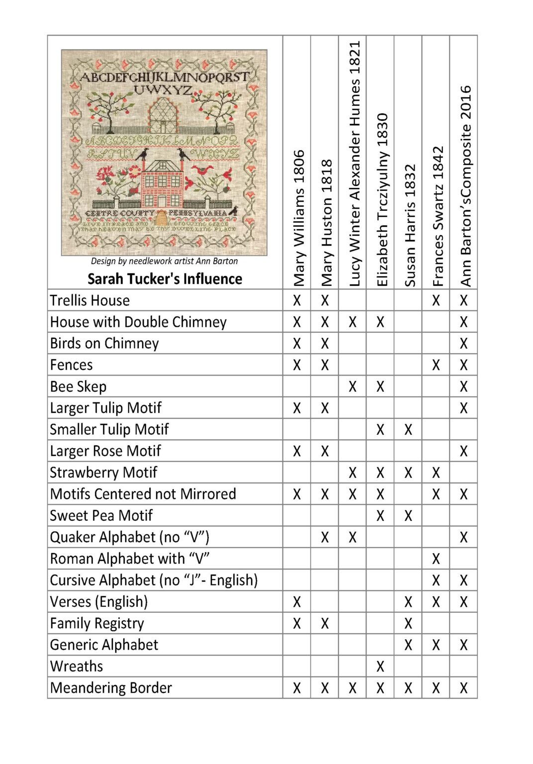 Unraveling the Threads of History - Centre County Historical Society